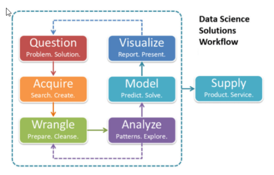 Data Science Simplified : ) – Track2Training