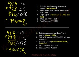 An insight into VEDIC Mathematics – Track2Training