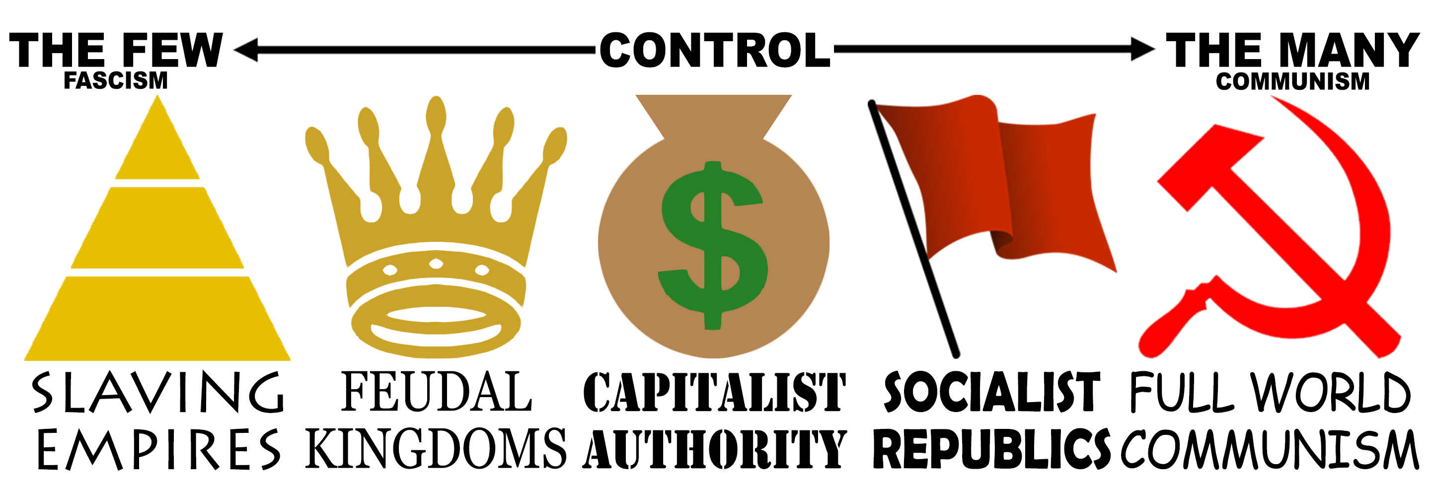 Dialectical Materialism – Track2Training