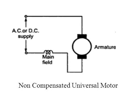Universal Motor – Track2Training