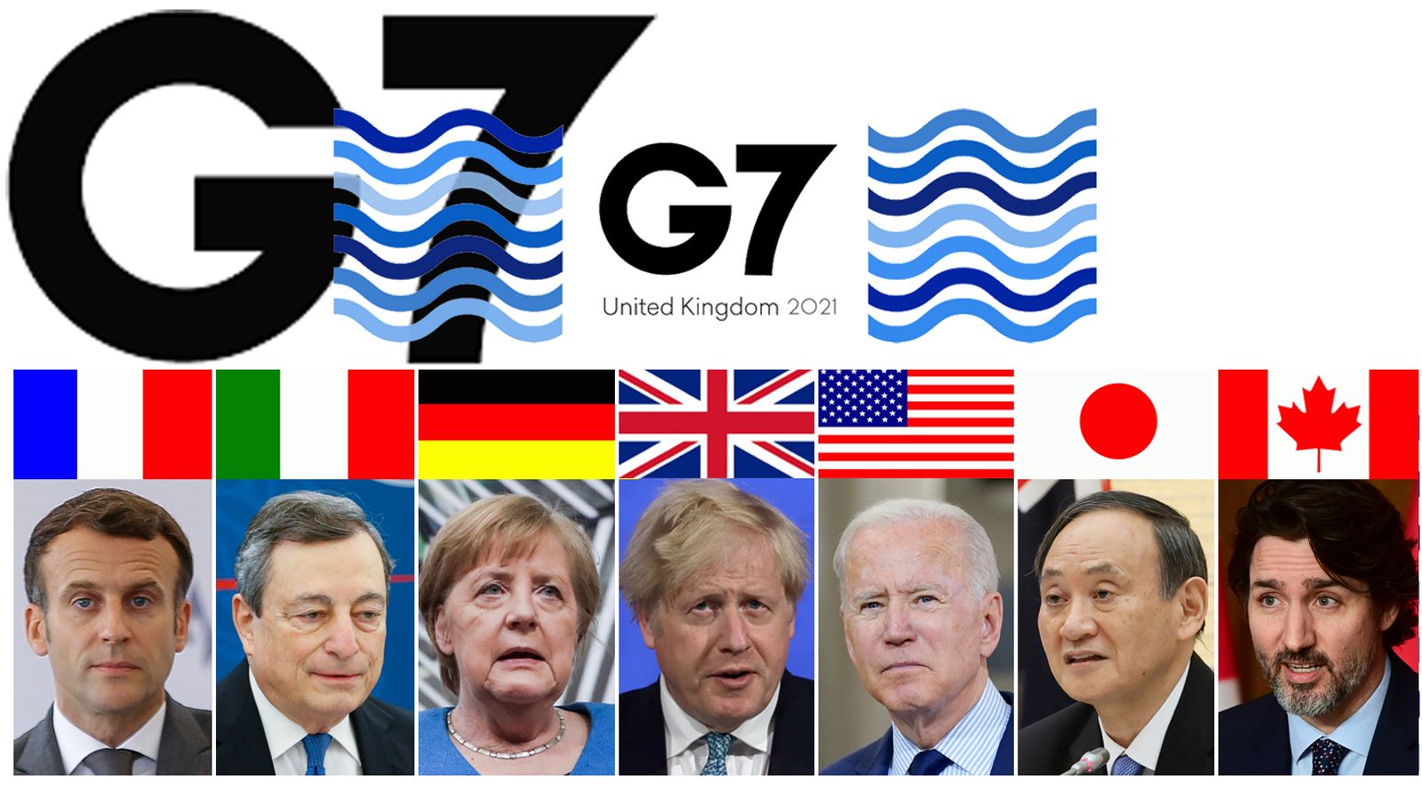 THE G7 SUMMIT – Track2Training