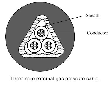 Insulated Electrical Cables- Construction and their Types – Track2Training