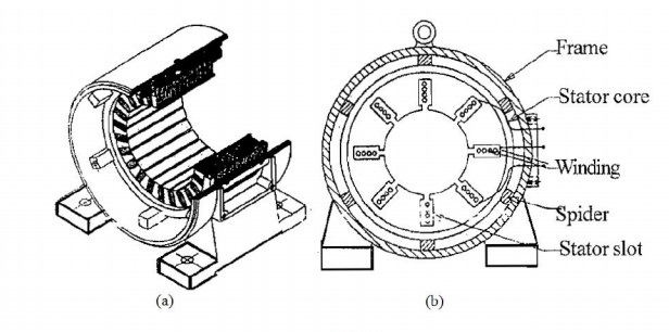 Wound Rotor Induction Motor Construction Details Diagram - Infoupdate.org