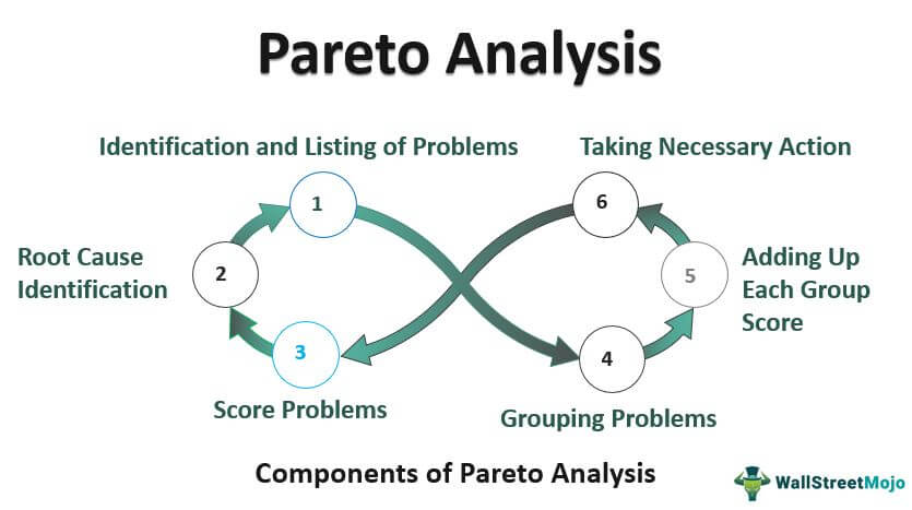 Pareto Principle: A hack to success – Track2Training