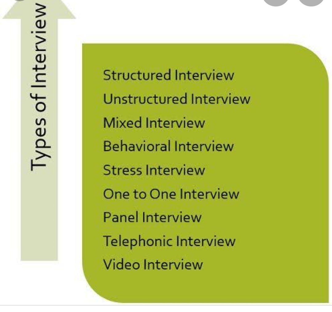 Interviews – Track2Training