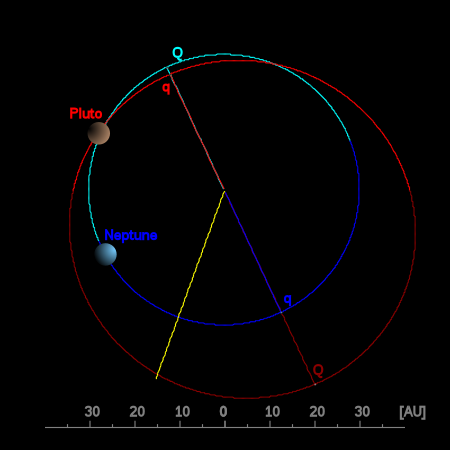 Pluto – Track2Training