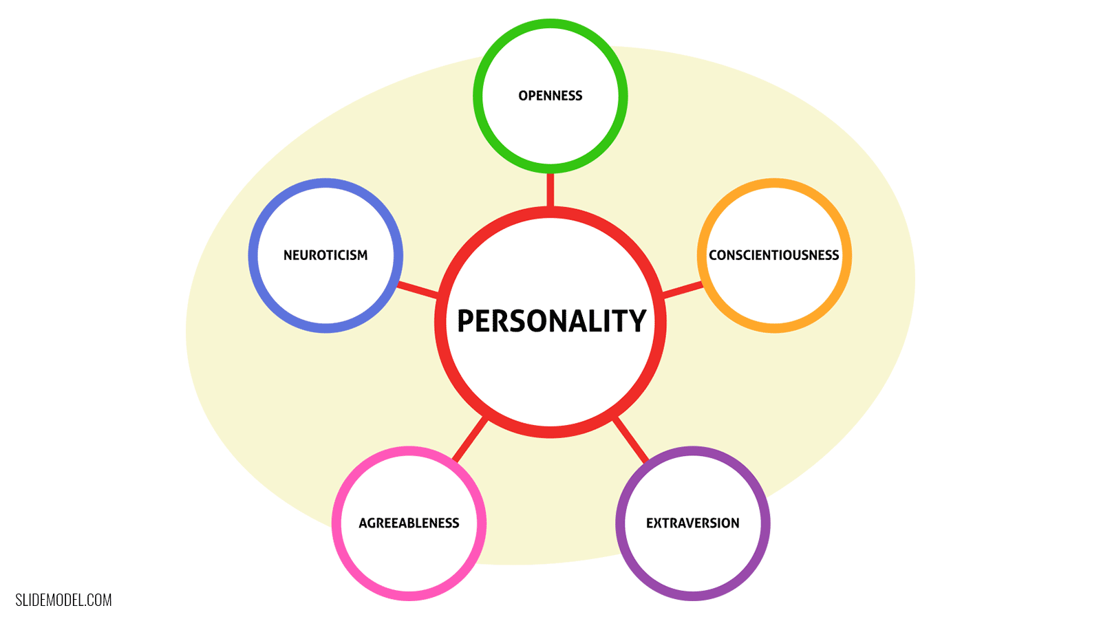 Big 5 Personality Traits – Track2Training