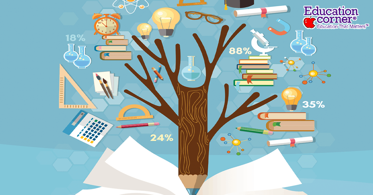 INDIA’S EDUCATIONAL SYSTEM – Track2Training