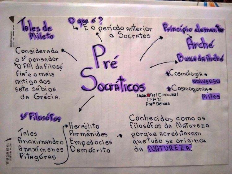 The Pre-socratic era (Origins of Western philosophy) – Track2Training