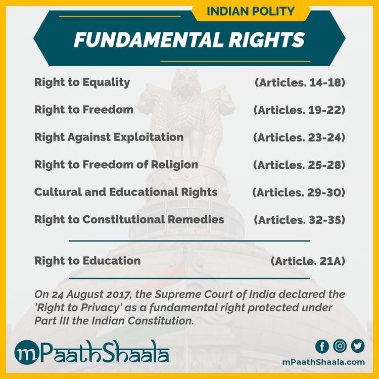 Stating the importance of Fundamental Rights – Track2Training