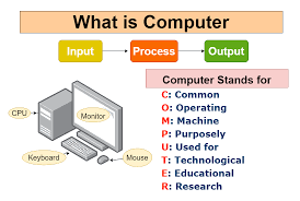 HISTORY OF COMPUTER – Track2Training