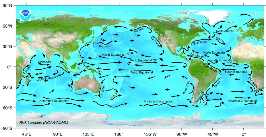 The forces that influence ocean currents and their role in the fishing ...