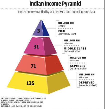 Defining Characteristics of Indian Society – Track2Training