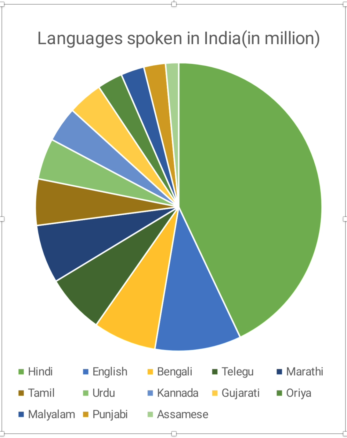 India’s Diversity – Track2Training