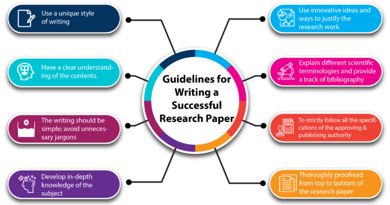 Guidelines for Writing a Good Term Paper – Track2Training