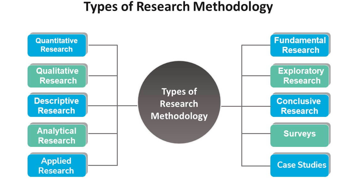 What is Focus Group Discussion Research Technique – Track2Training