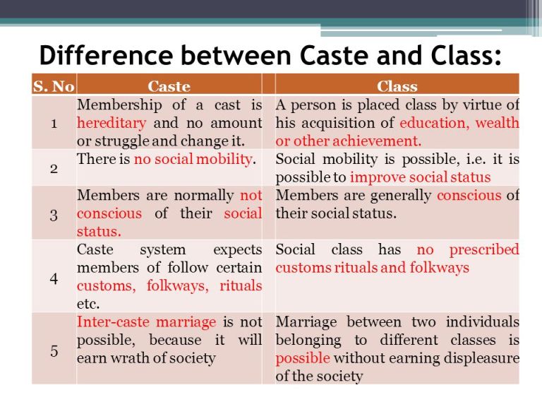 Difference Between Caste and Class System in India – Track2Training