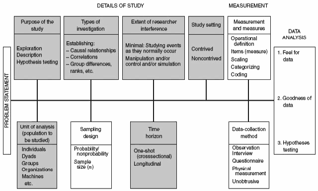 Introduction to Delphi Research Technique – Track2Training