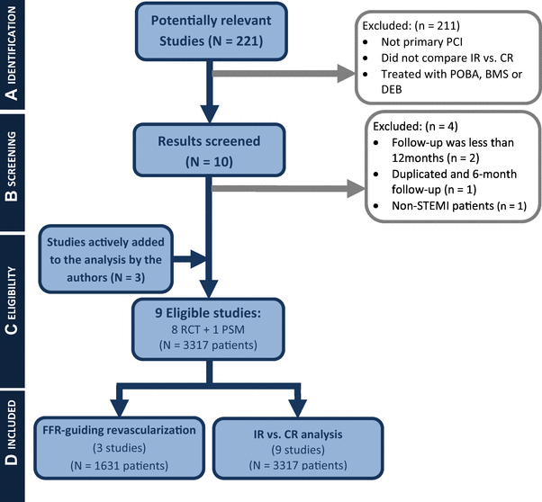 Understanding Meta-Analysis: A Comprehensive Research Technique ...