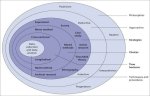 Research Onion: Understanding the Layers of Research Methodology ...