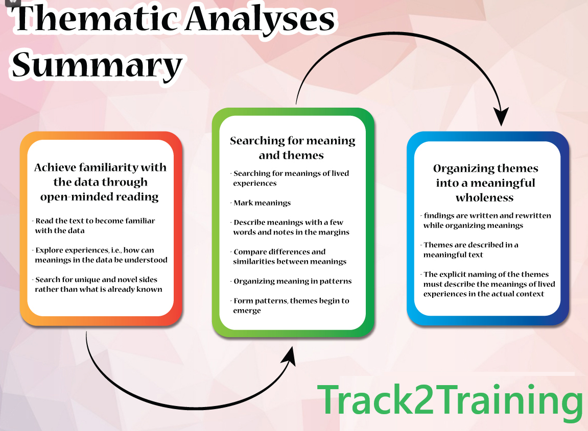 Thematic Study Research Technique: An In-Depth Exploration – Track2Training