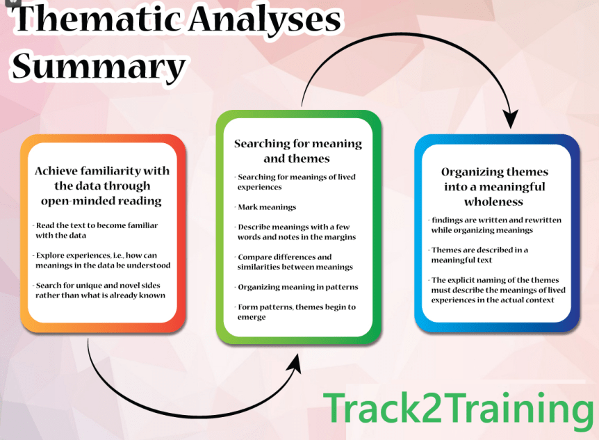 Thematic Study Research Technique: An In-Depth Exploration – Track2Training