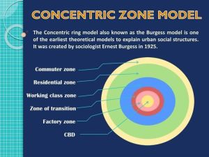 Concentric Zone Model of Urban Planning – Track2Training