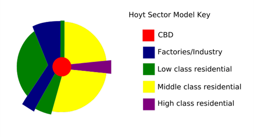 Hoyt Sector Model in Urban Planning – Track2Training