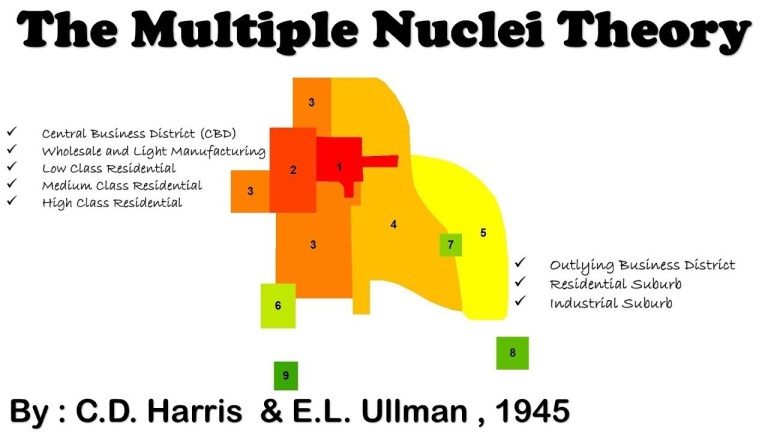Exploring the Concepts of the Multi-Nuclei Model – Track2Training
