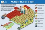 Exploring the Concepts of the Multi-Nuclei Model – Track2Training