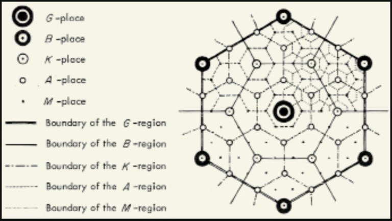 Exploring the Dimensions of Central Place Theory (Christaller ...
