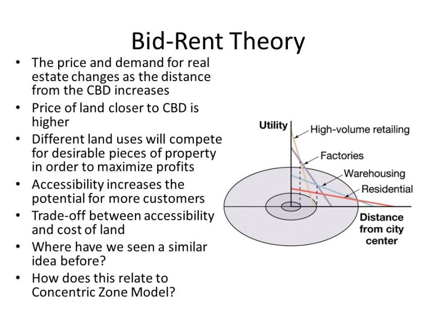Understanding the Bid-Rent Theory – Track2Training