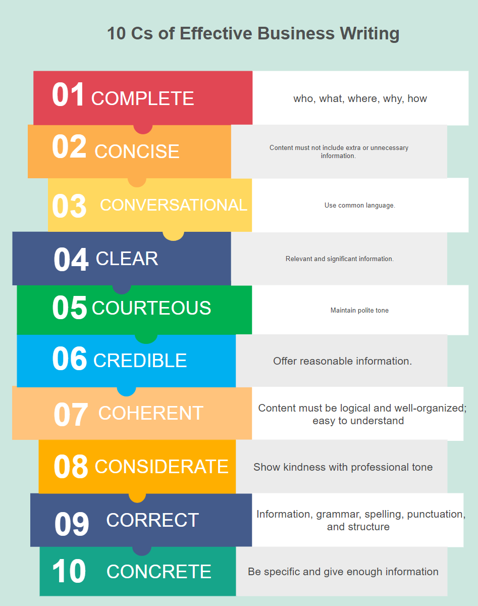 9 Cs of Essay Writing – Track2Training