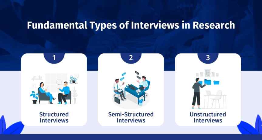 Interviews: Structured, Semi-structured, and Unstructured. – Track2Training