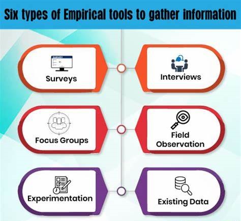 Research Tools and Techniques used by Social Science Scholars ...