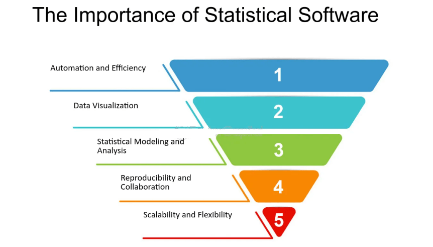 Top Statistical Software for Research uses – Track2Training