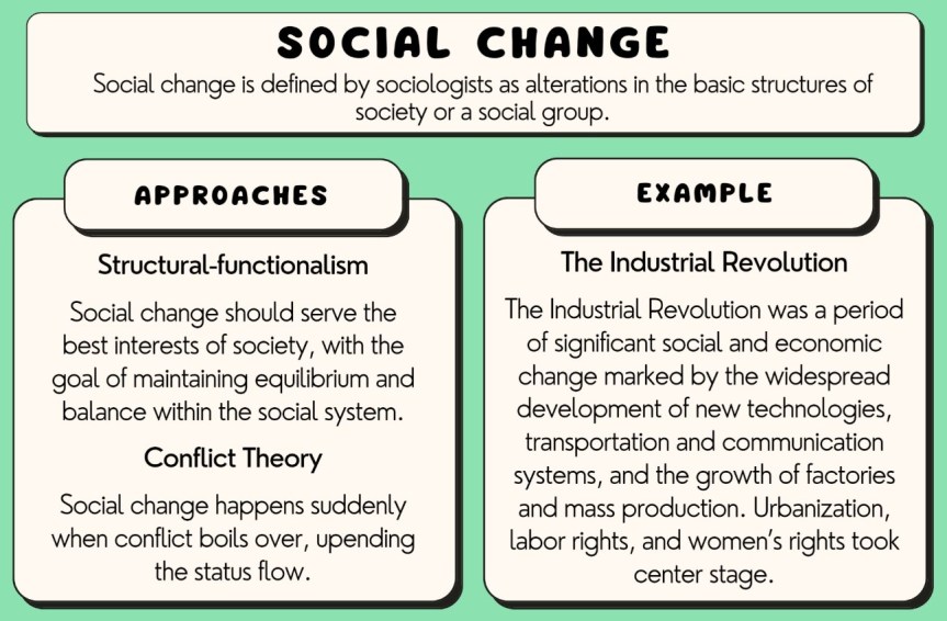Social Change and Social Mobility: Understanding Their Impact on Indian ...