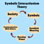Symbolic Interactionism: Understanding Society Through Everyday ...