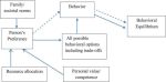 Rational Choice Theory: Understanding Human Decision-Making ...