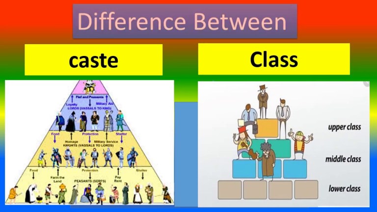 Caste and Class Systems – A Sociological Interpretations – Track2Training