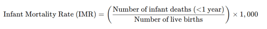 Measures of Mortality, including Definitions, Formulas, and ...