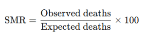 Measures of Mortality, including Definitions, Formulas, and ...