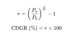 Arithmetic, Geometrical, and Decadal Population Growth methods ...