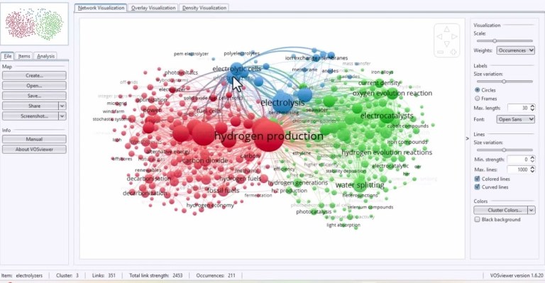 VOSviewer: A Powerful Tool for Literature Review and Bibliometric ...