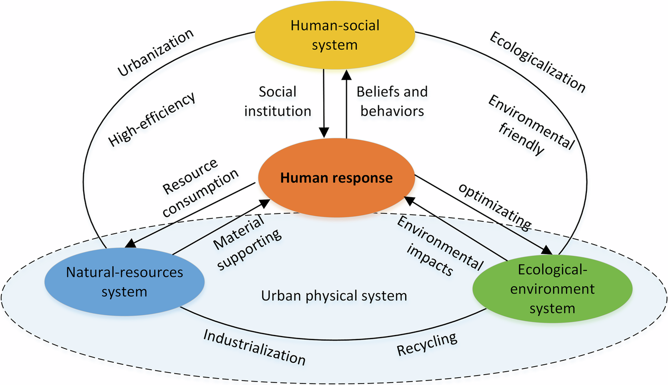 Individual and Community Initiatives for Improving Urban Environments ...