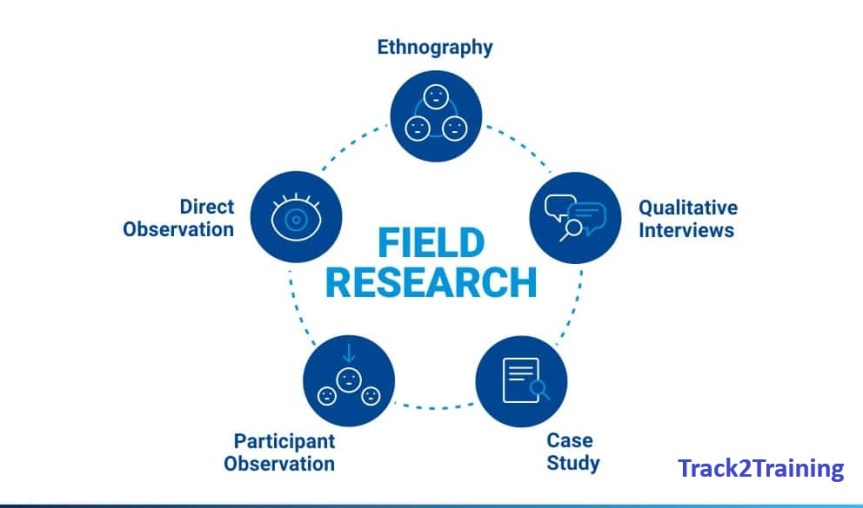 Purpose of Field Visit in ICSSR Research Methodology – Track2Training