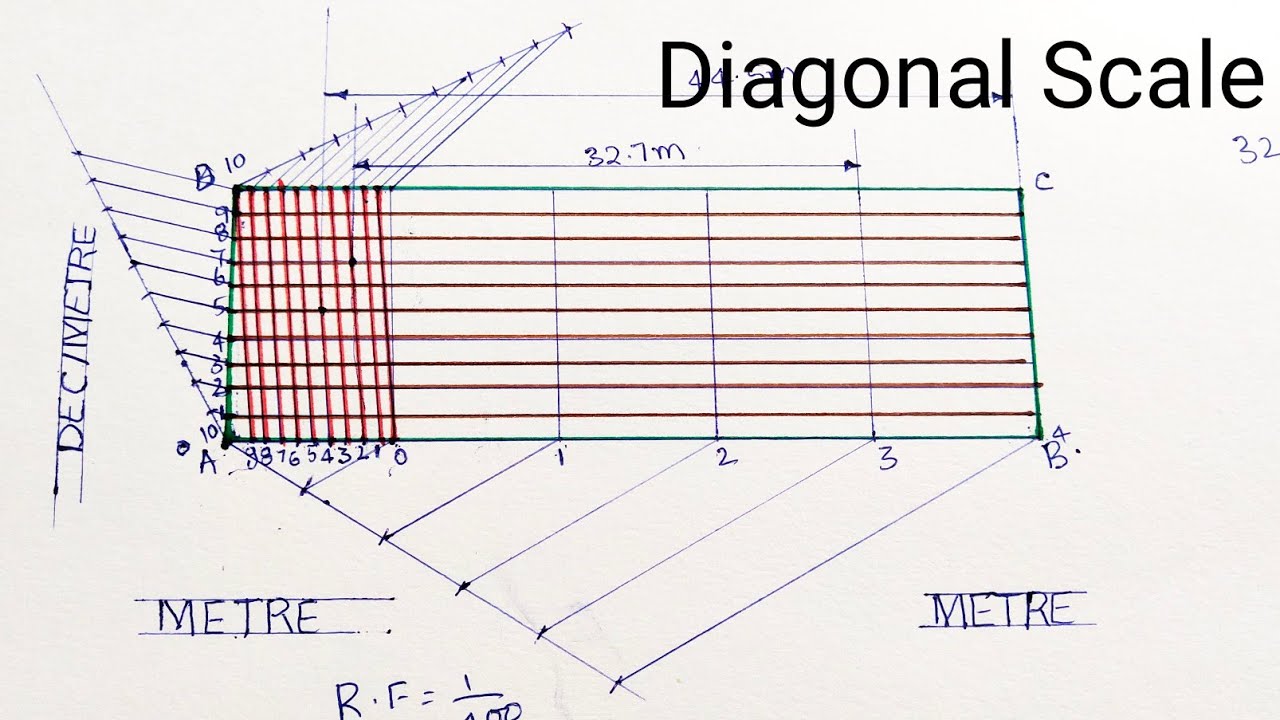 Types of scales including plain and diagonal scales. – Track2Training