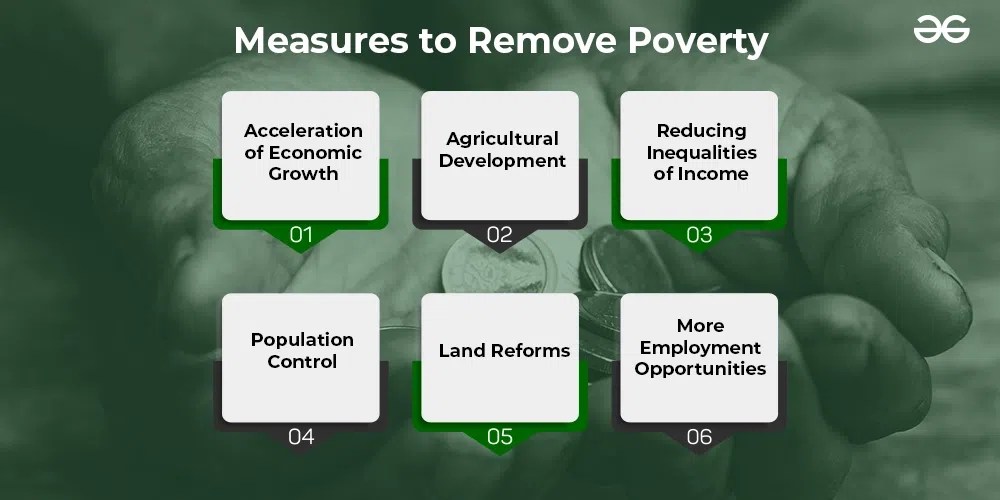 Measures for Alleviating Poverty in Rural Areas – Track2Training