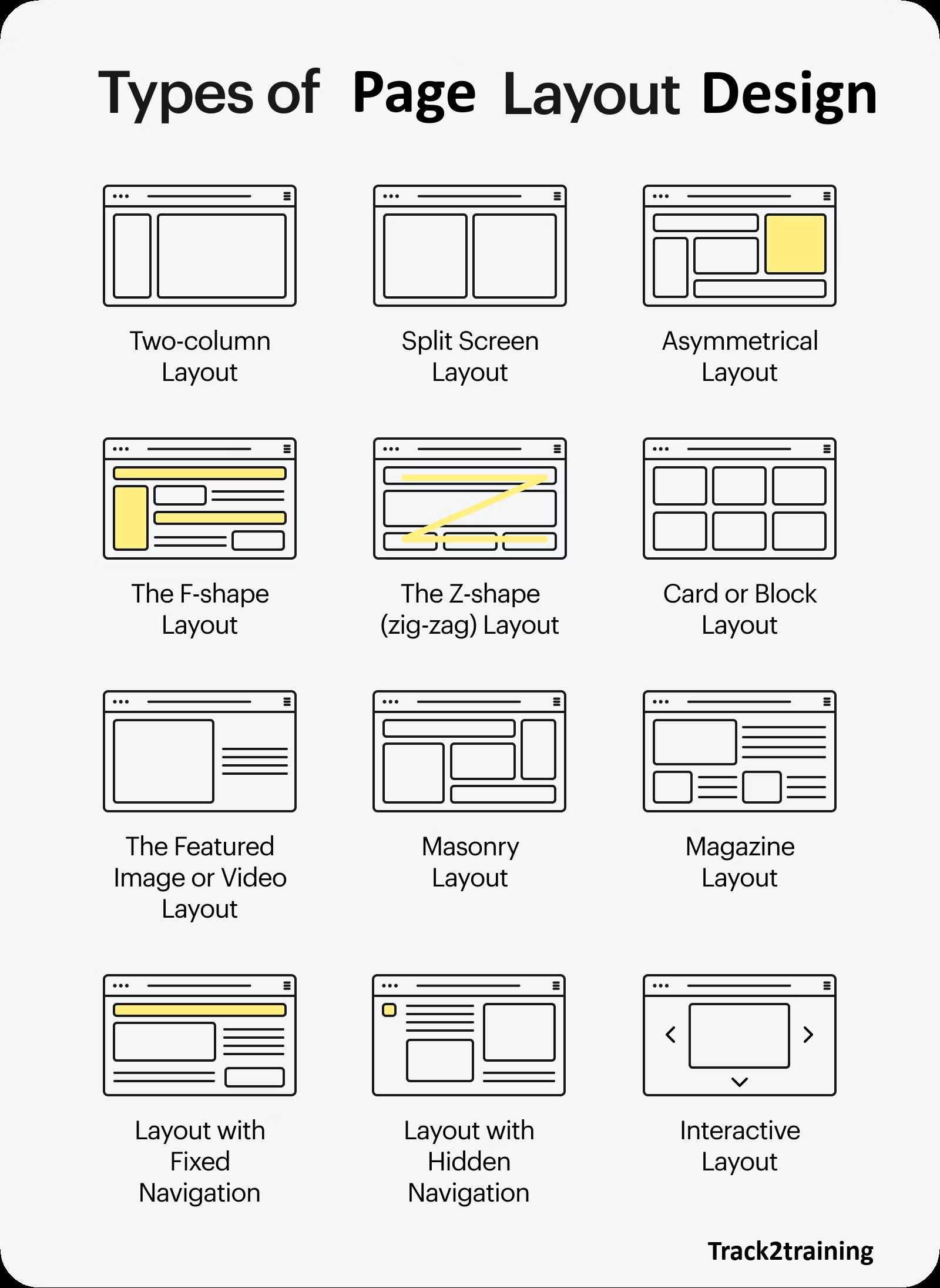 Guidelines for Mini Test Cum Assignment – Track2Training