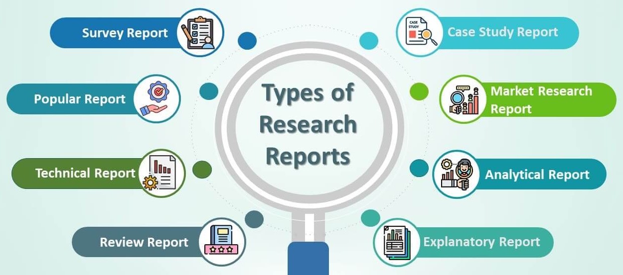 Examples of Types of Reports – Track2Training